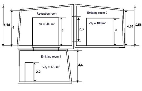 Large Coupled Reverberant Rooms Download Scientific Diagram