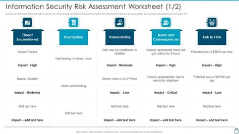 Cybersecurity Risk Administration Plan Information Security Risk