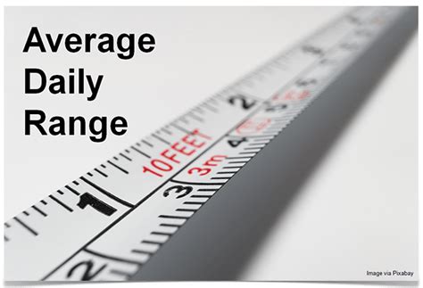 Adr Indicator Average Daily Range Exposed How To Crush The Markets