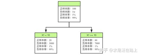 利用样本分群提升风控模型性能 知乎