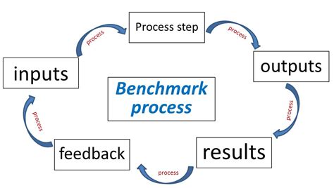 Benchmarking Strategy Chapter2 Education School