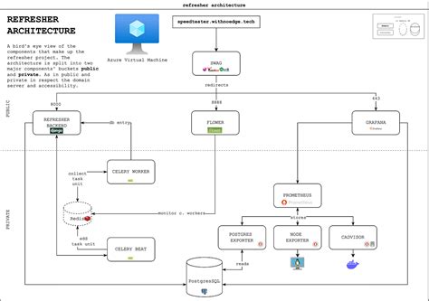 How To Build Your Docker Images Using Multi Arch To Support Arm64 M1