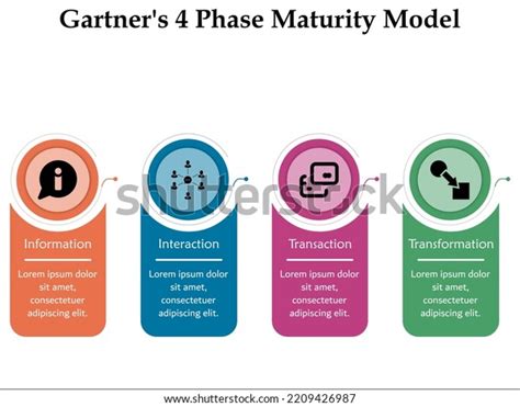 Gartners Four Phase Maturity Model Icons Vetor Stock Livre De Direitos 2209426987 Shutterstock