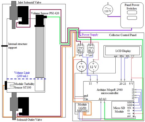 Internal Schematic Of The Prototype Showing The Position Of The