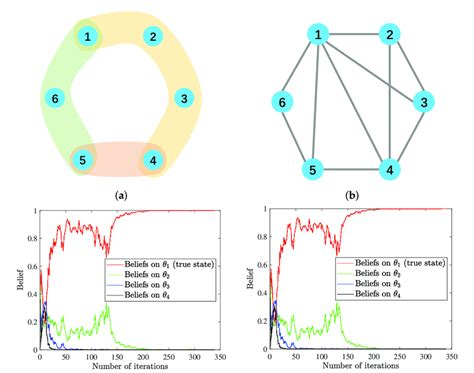Ab The Hypergraph And Graph Structures Used In This Example Cd Download Scientific