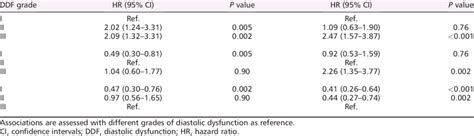 Association Between Diastolic Dysfunction Algorithms By Nagueh Et Al