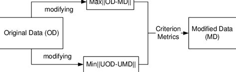 Singular Value Decomposition Download Scientific Diagram