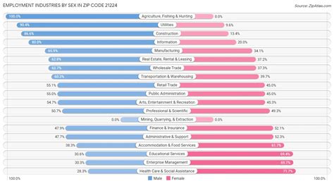 21224 Zip Code Zip Code 21224 Demographics In 2024 Zip Atlas