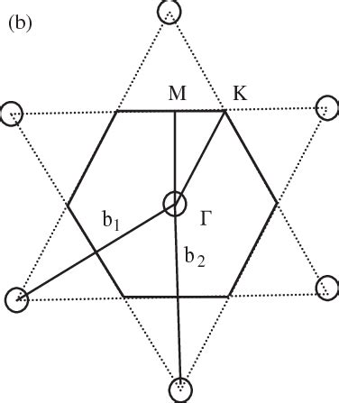 A A Hexagonal Lattice With Crystal Lattice A 1 A 2 A B The Download Scientific Diagram