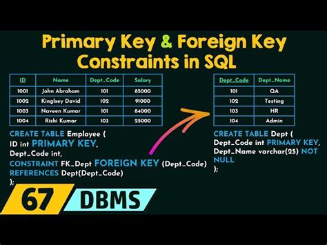 Free Video Primary Key And Foreign Key Constraints In Sql Database