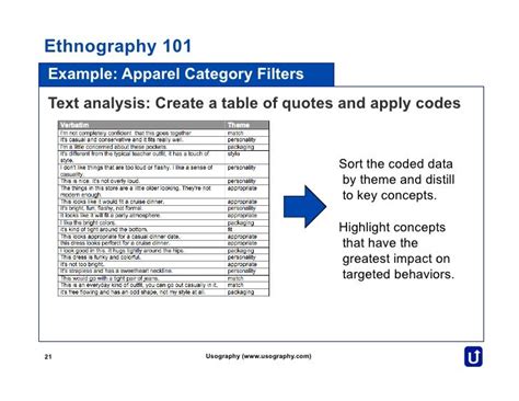 Ethnography 101 By Usography
