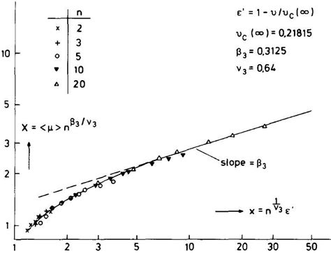 1 finite size scaling function of the spontaneous magnetization for