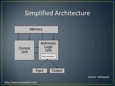 Computer Architecture And Organization Pptx Data Storage And Warehousing Computing