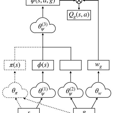 Multi Goal Dqn Model Architecture Download Scientific Diagram