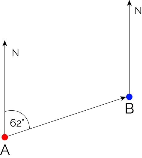 Csec Mathematics Consumer Arithmetic