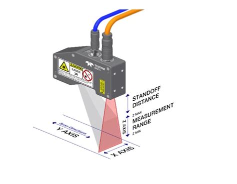 Steel Inspection Systems Using 3d Laser Profiler Sensors In India