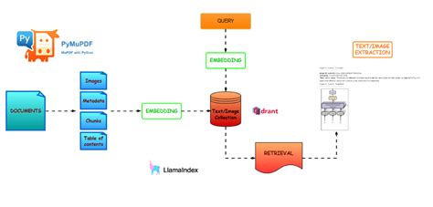 Building A Multimodal Llm Application With Pymupdf4llm Artifex