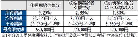 令和5年度の国民健康保険料率が決まりました 広報プラス ーわたしの広報ぎふー