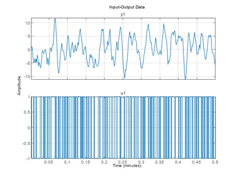 Dataplotoptions