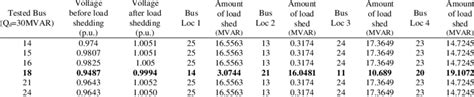 Load Shedding Involving 4 Load Buses Download Scientific Diagram