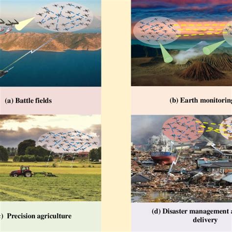 Potential Application Scenarios Of Uav Swarm Enabled Mec Networks