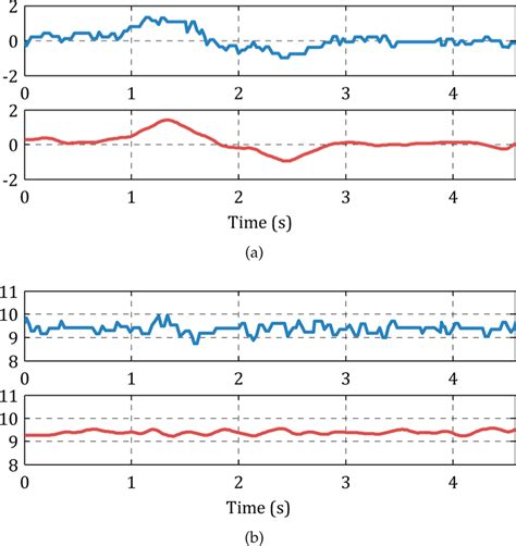 Can Raw Accel Technology Be Used For Gesture Recognition Or Motion