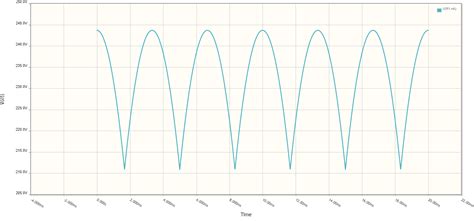 Generator 3 Single Phase Full Bridge Rectifiers For 3 Phase Rectification Electrical