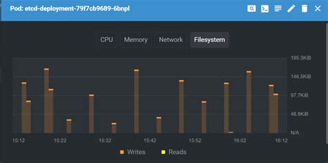 Bug Sync K8s Crd Resources To Apisix At Intervals Causing Etcd Dbsize To Skyrocket · Issue