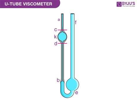 Viscosity Questions Practice Questions Of Viscosity With Answer And Explanations