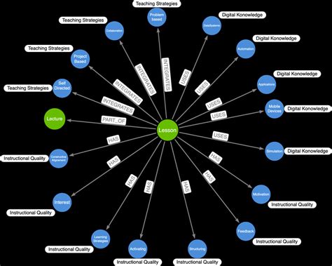 Model Of The Graph Database Download Scientific Diagram