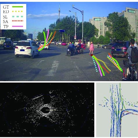 heterogeneous urban traffic scenario we demonstrate the improved