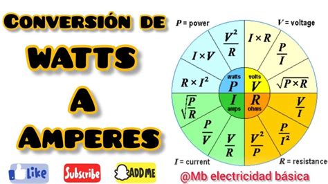 Cómo Convertir Vatios A Kilovatios Hora W A Kwh Todo Calculadoras