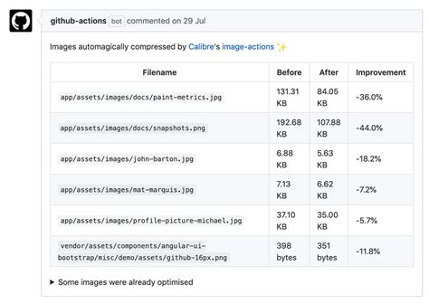 automatically compress images on pull requests css tricks