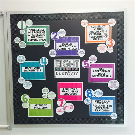 8 Mathematical Practices Posters Eduthings By Nicole