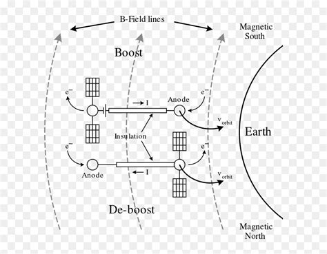 Main Components Of Electrodynamic Tethers Hd Png Download Vhv