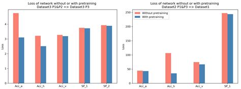 Monitoring Pumping Units By Convolutional Neural Networks For Operating