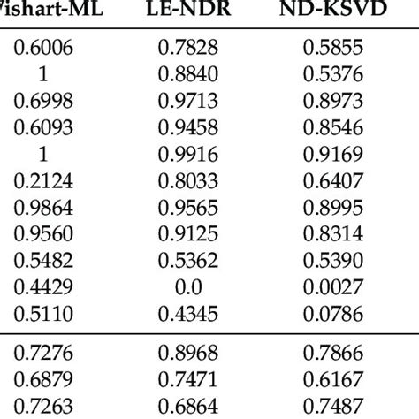 The Overall Accuracy Oa Average Accuracy Aa And Kappa Coefficient