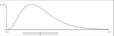 Stochastic Yield Variable Error Weibull Distribution Download