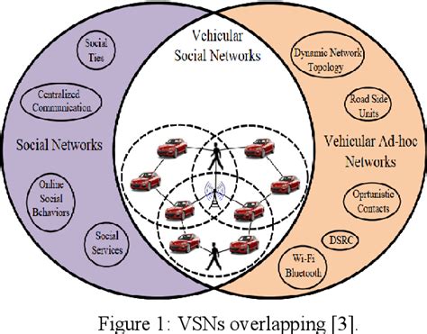 Figure 1 From Improving Prediction For Taxi Demand By Using Machine Learning Semantic Scholar