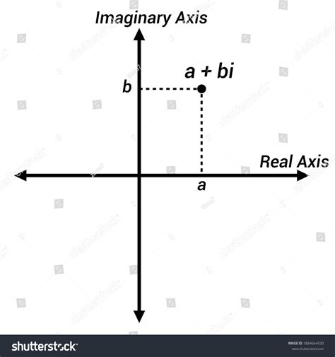 Complex Plane Graph Complex Numbers Stock Vector Royalty Free Shutterstock