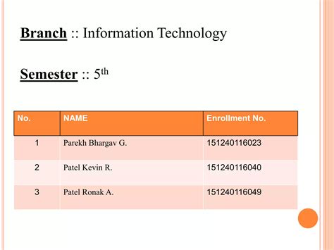 Link And Association In Java Pptx