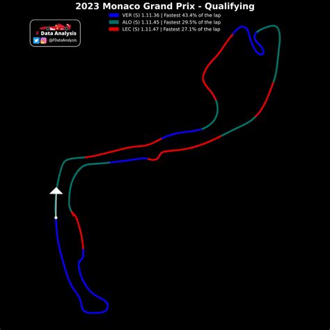 Fdataanalysis 2023 Monaco Qualifying Best Minisectors Rformula1