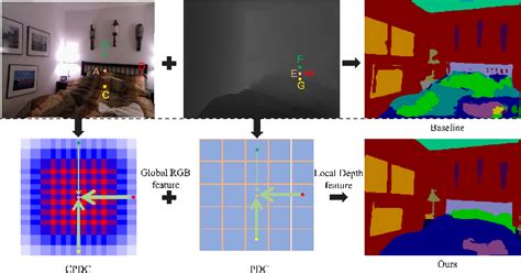 Pixel Difference Convolutional Network For Rgb D Semantic Segmentation