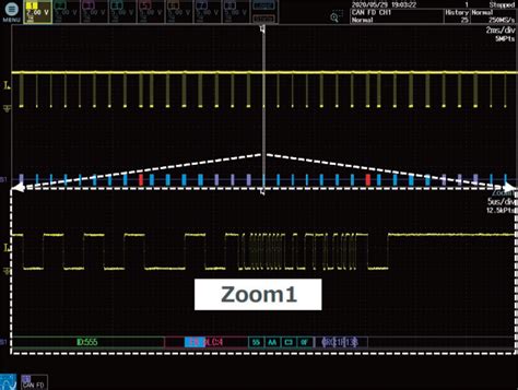 Characterization And Protocol Analysis Of In Vehicle Serial Bus
