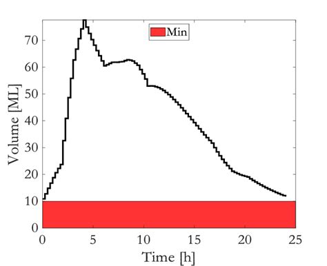 24 Hour Electronic Timer Switching Sequence Download Scientific Diagram