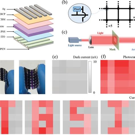 Comparison Of The Critical Parameters Of Sn Perovskite Pd Download Scientific Diagram
