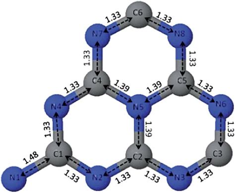 Unit Cell Of The Tri S Triazine Based Structure Of G C 3 N 4 After Download Scientific Diagram