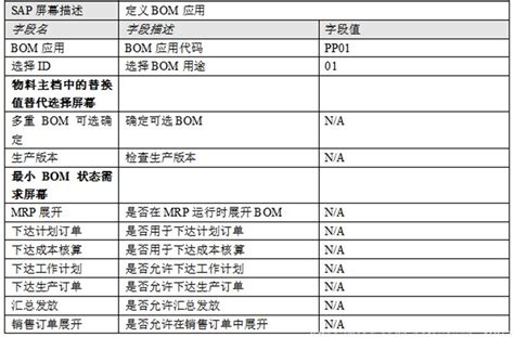 sap配置——定义应用程序 heiyezhongwuzhe的博客 csdn博客