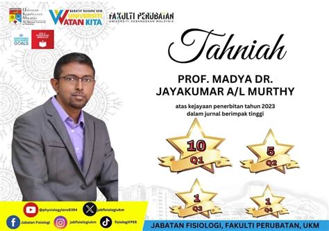 Jaya Kumar On Linkedin Reflecting On The Fruitful Year Of Publications