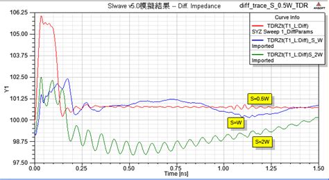 Differential Pair With Different Space
